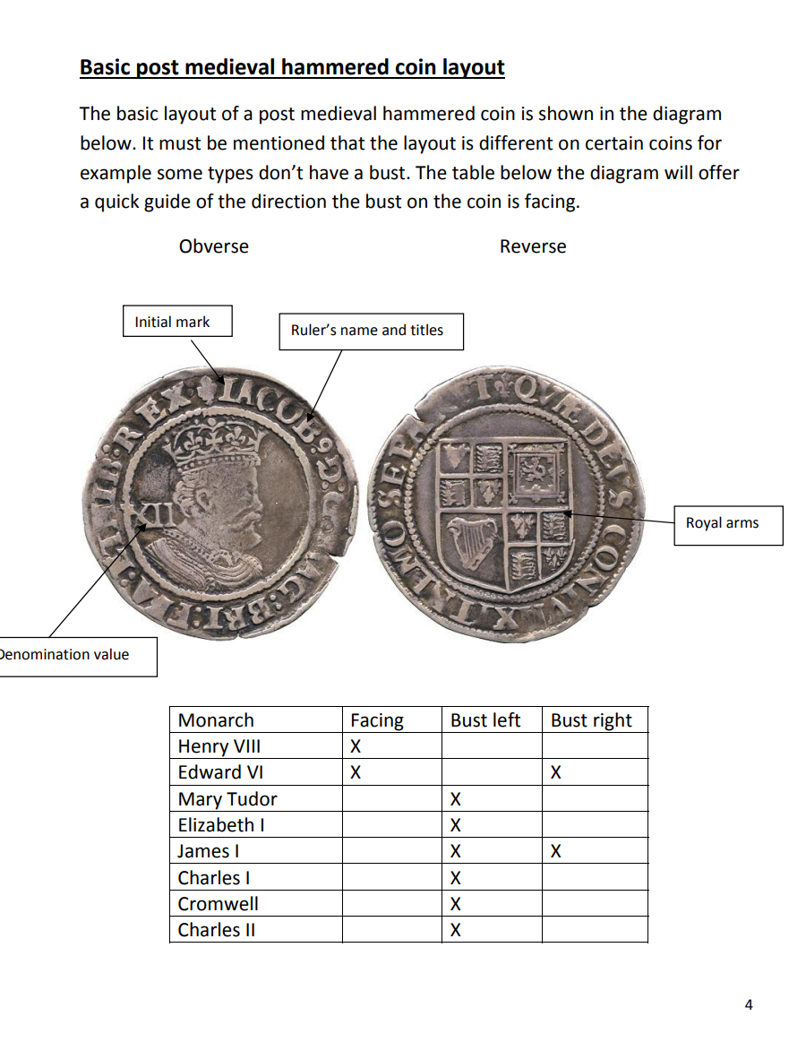 Hammered Coins & Various Coin-PDF’s… – udigidig.com