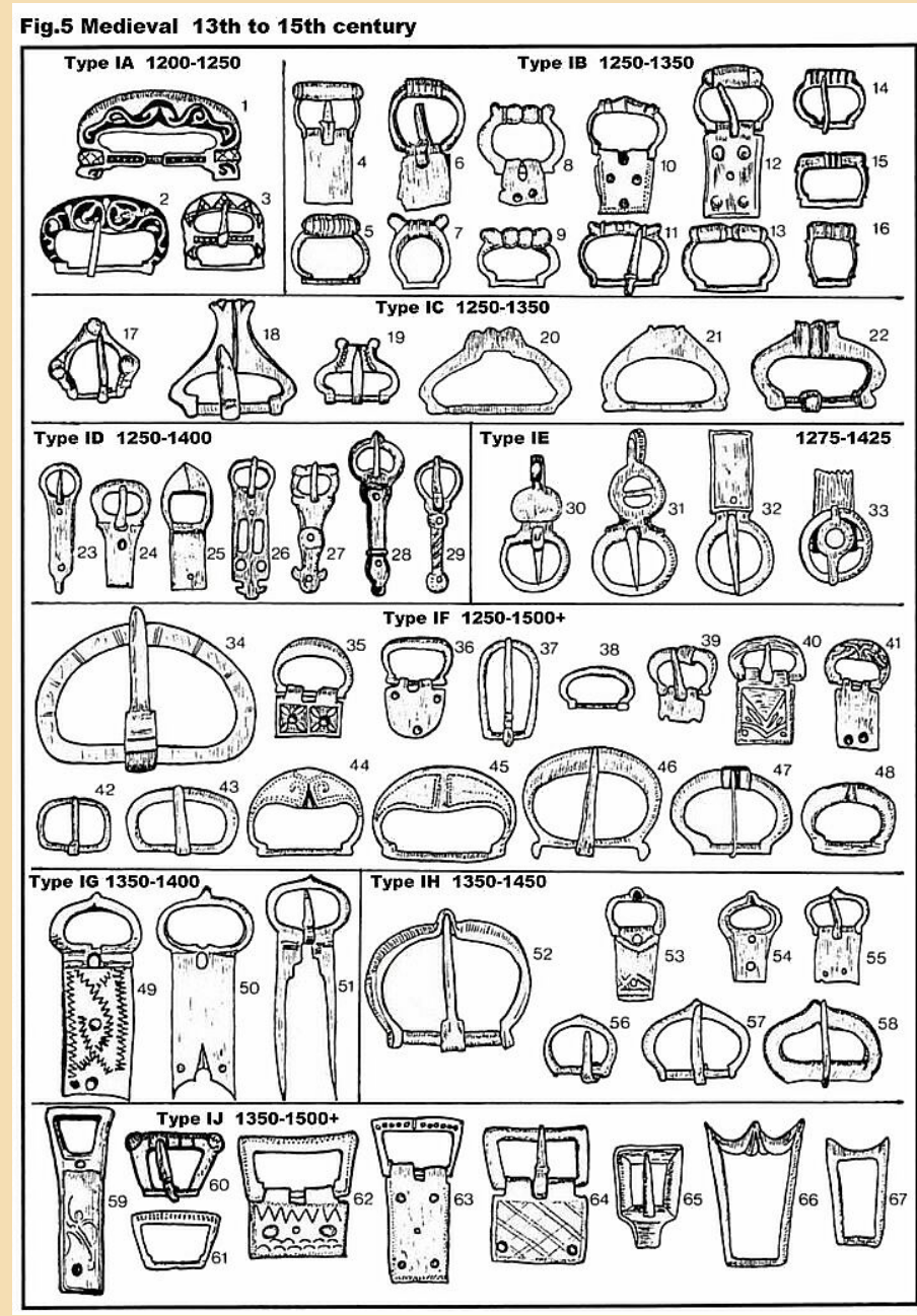 Buckles… – udigidig.com